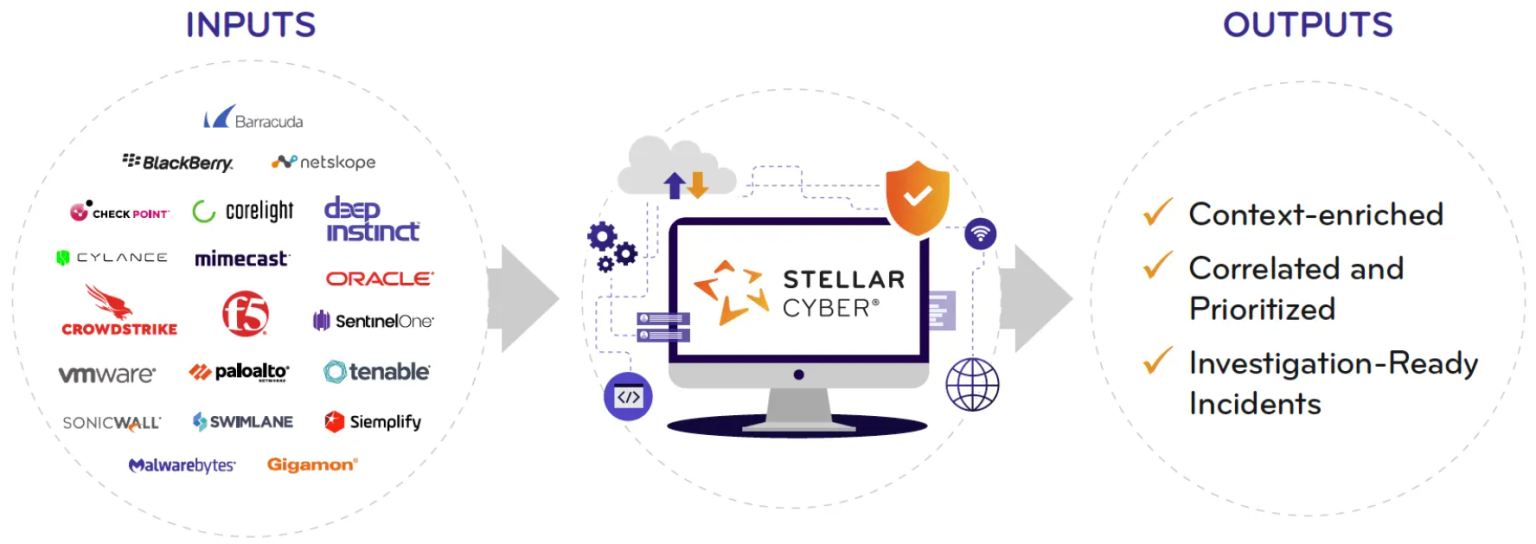 Managed Security Operations Centre (SOC) | Netpluz Asia